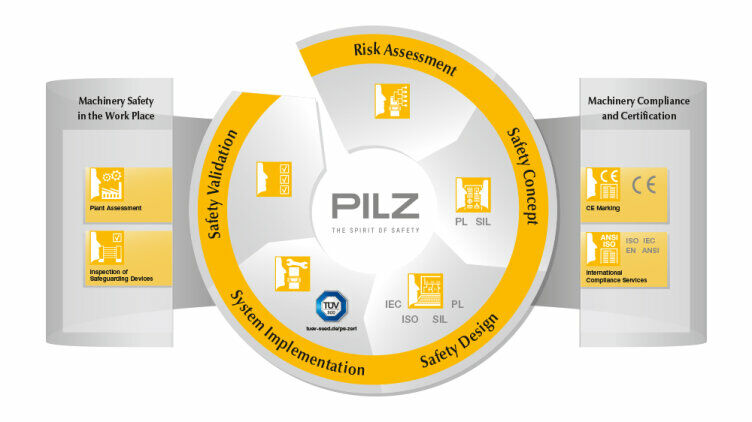 Services - Pilz GB