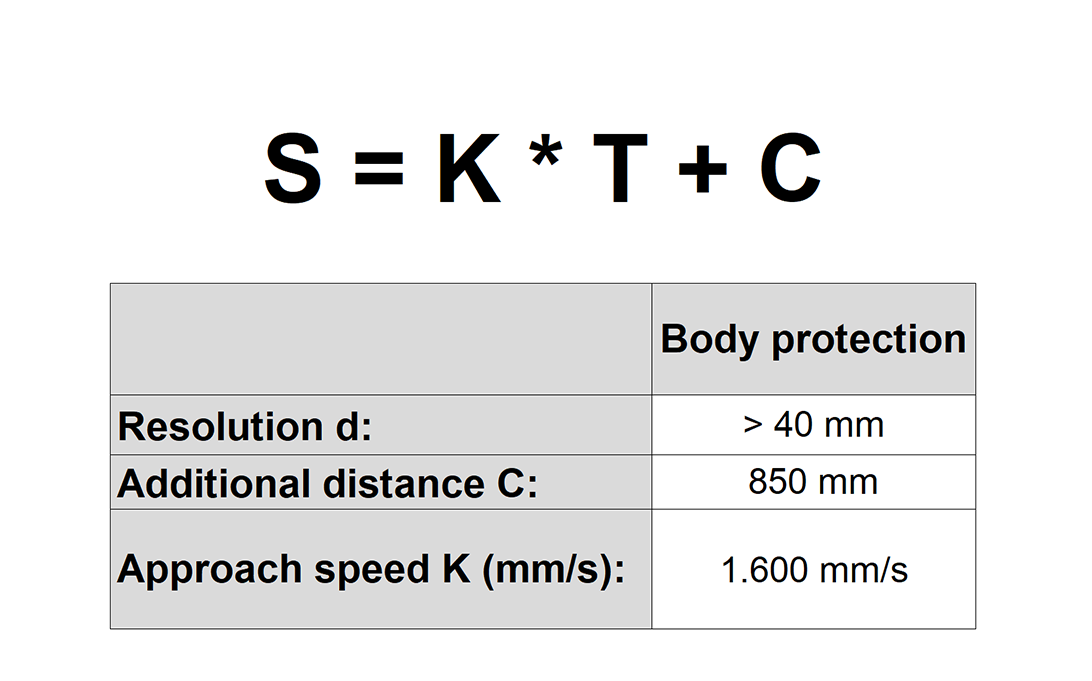 Distance Formula Calculator